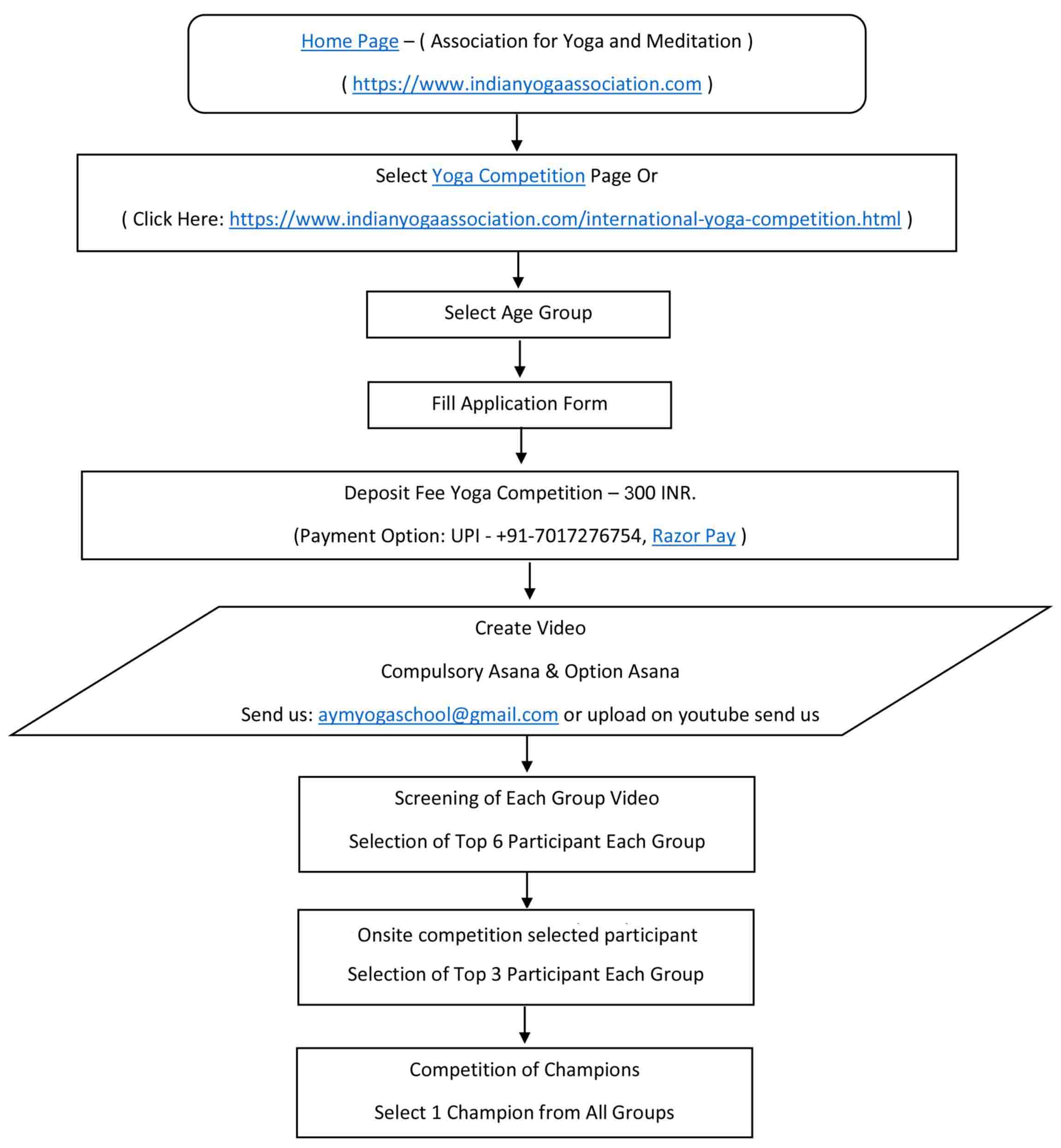 International Yoga Competition 2024 - Rishikesh